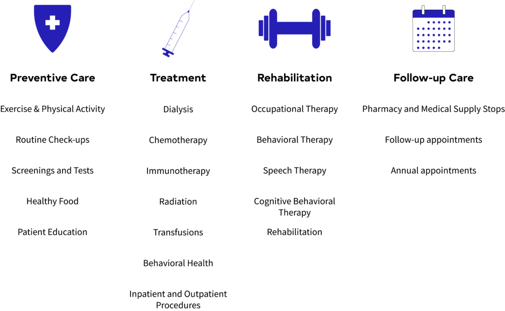 Chronic Care Management and Reliable Transportation - Roundtrip