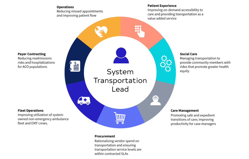 Here's Why you Should Have a Patient Transportation Lead at your Health ...